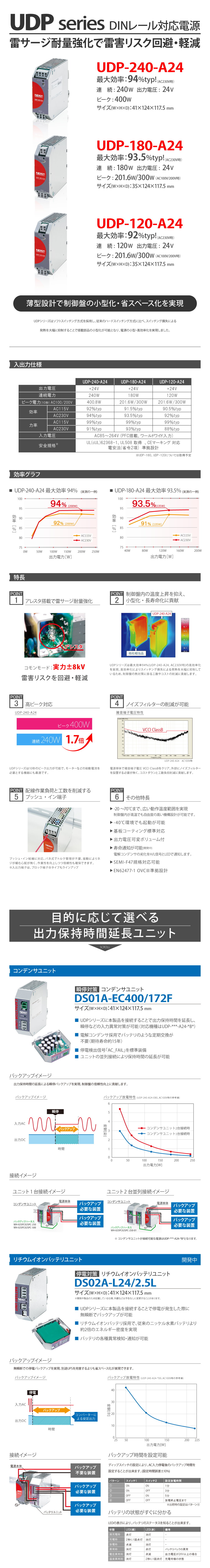 Nipron 高効率・高信頼 DINレール対応電源UDP-240/120シリーズ